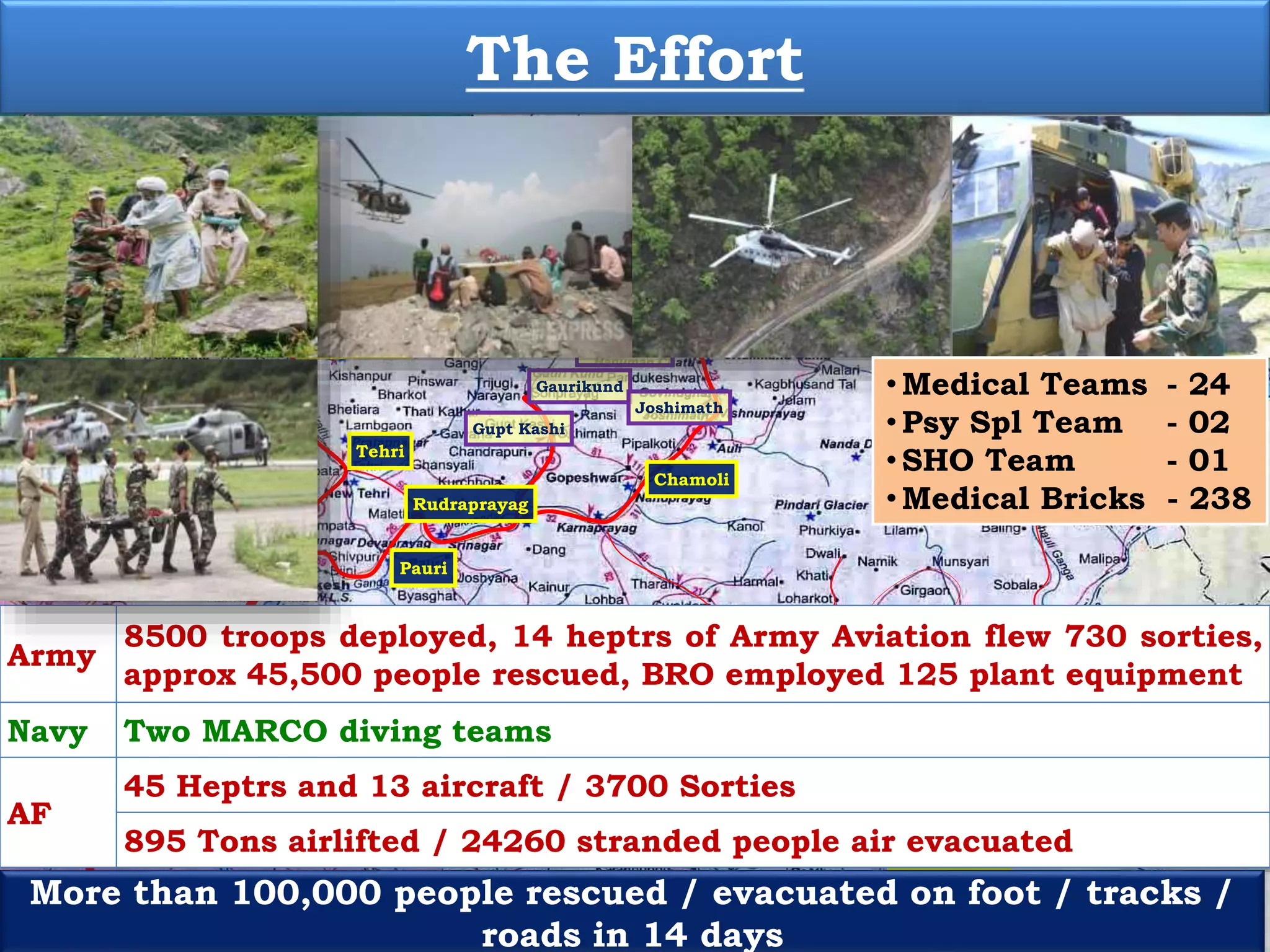 Role of Armed Forces & others in Disaster Management | PPTX