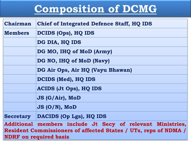 Role of Armed Forces & others in Disaster Management | PPTX | Defense ...