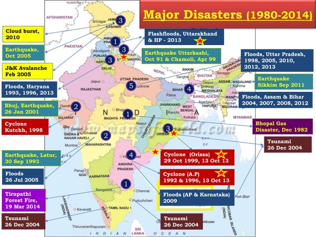 Role of Armed Forces & others in Disaster Management | PPTX | Defense ...