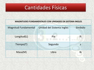 D)magnitudes fisicas y su medicion | PPTX