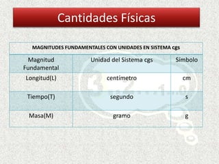 D)magnitudes fisicas y su medicion | PPTX