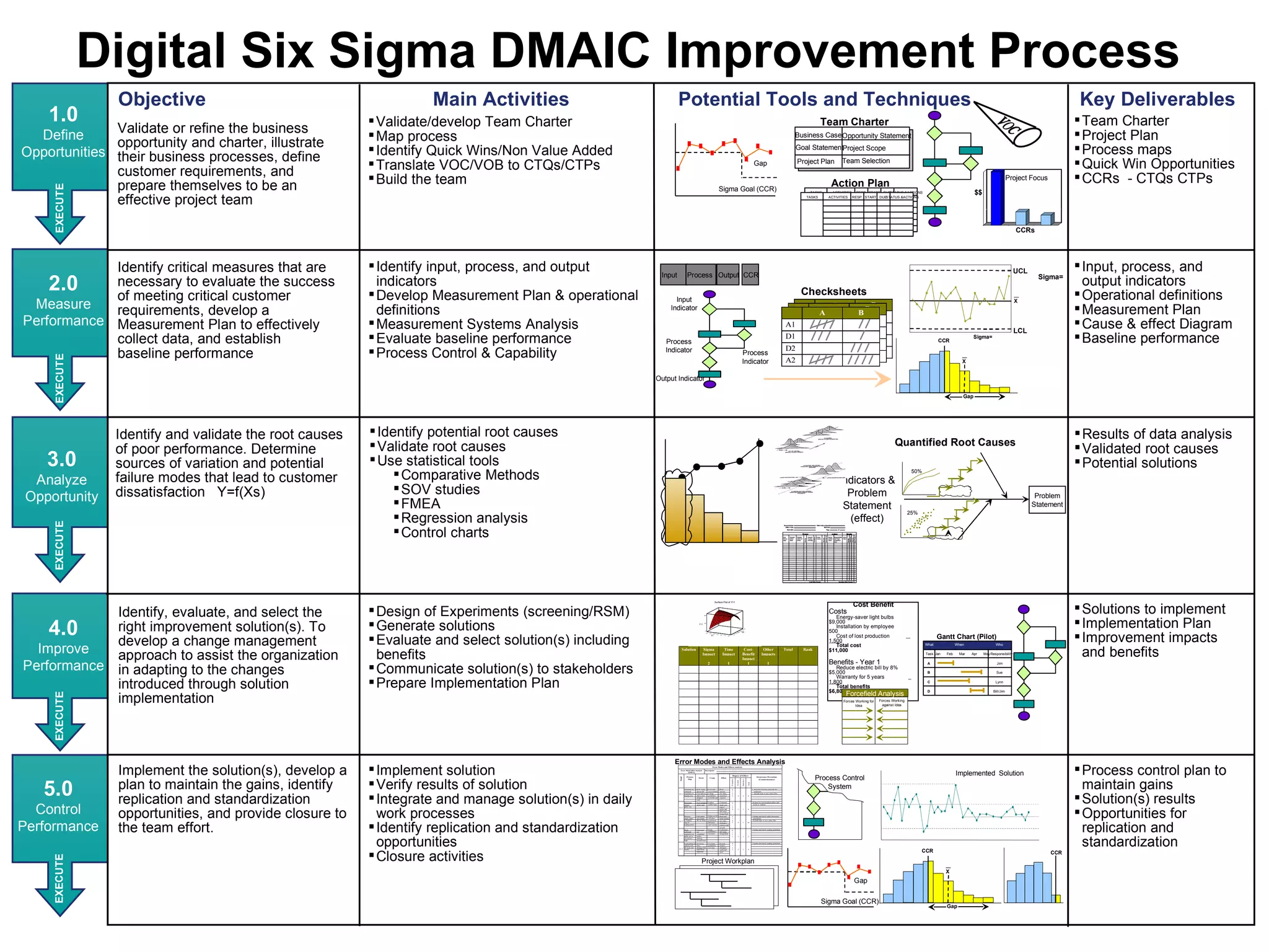 Dmaic | PPT