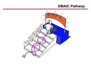 Dmaic | PDF