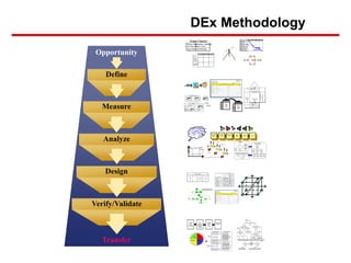 Dmaic | PDF