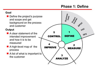 Dmaic | PDF