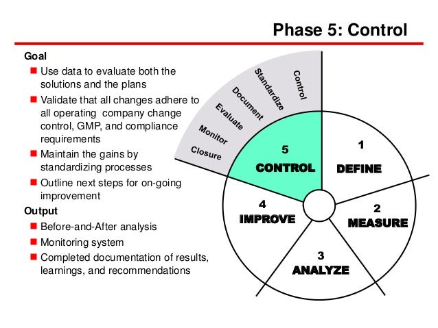 Control Phase Of A Project
