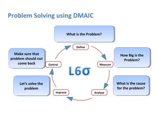 DMAIC | PPT