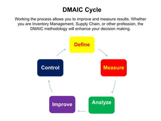Six Sigma - DMAIC Fundamentals | PPTX