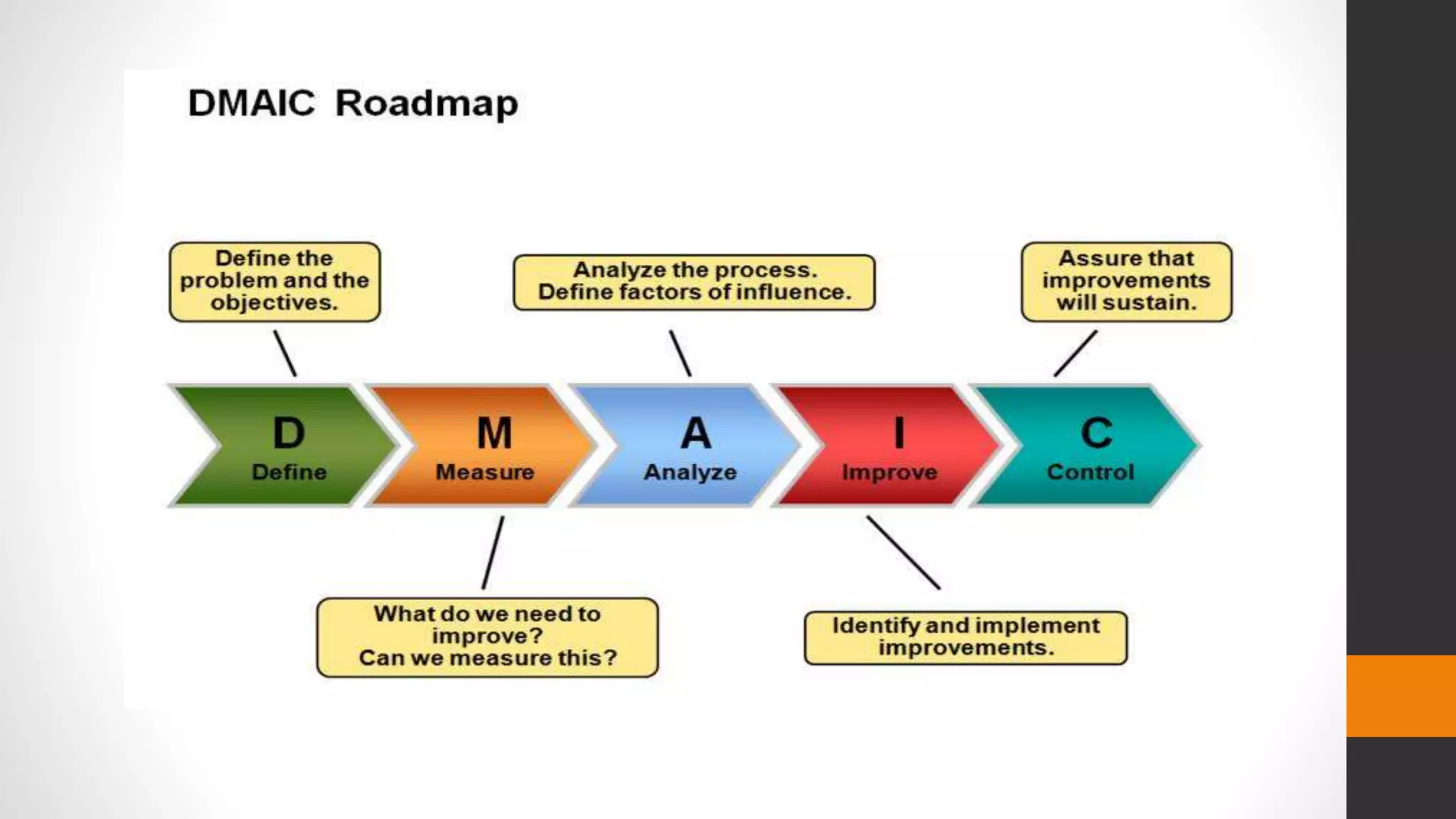 DMAIC.pptx | Technology & Computing