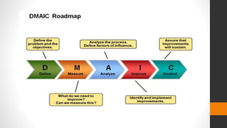 DMAIC.pptx