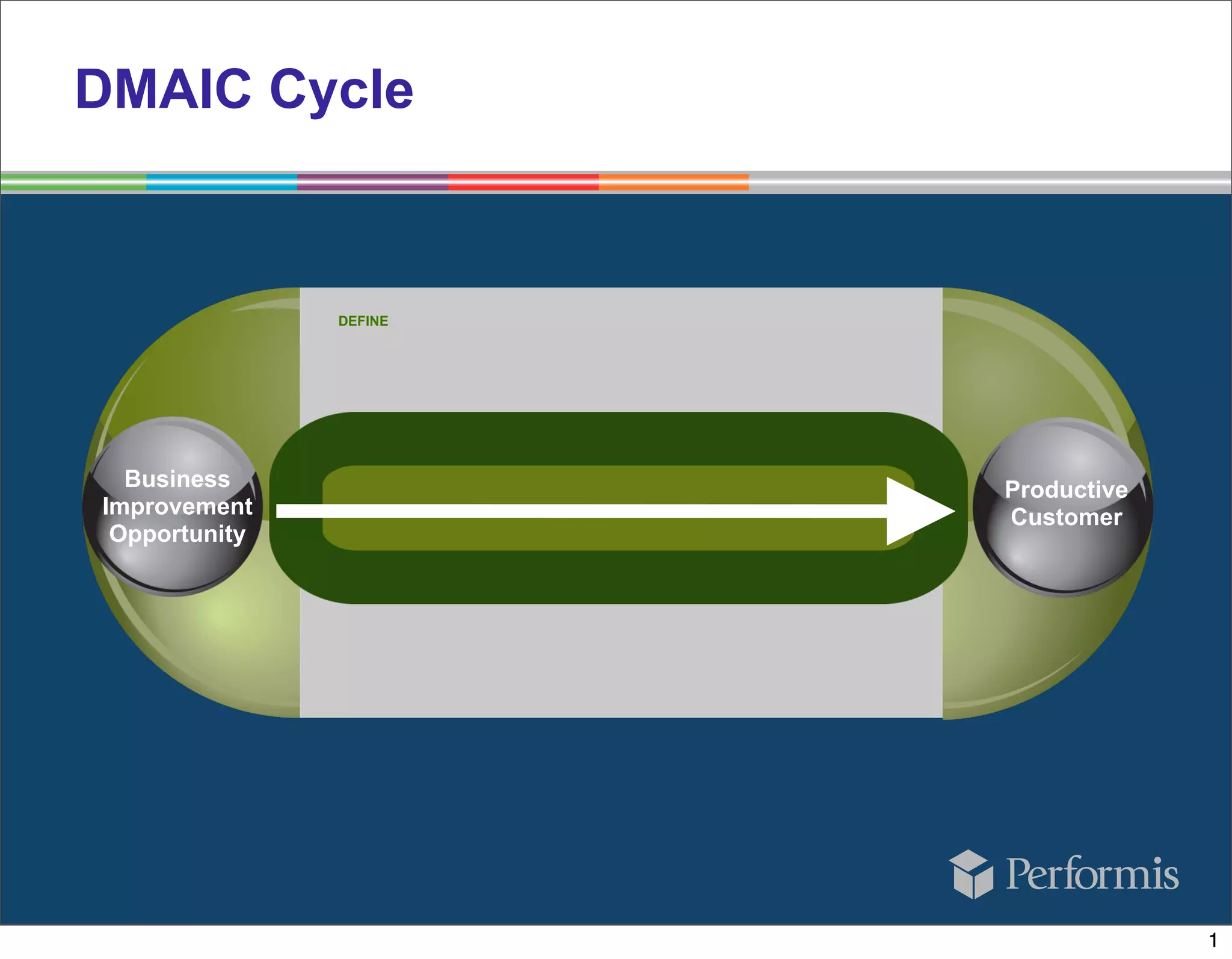 DMAIC Model | PDF | Business and Finance