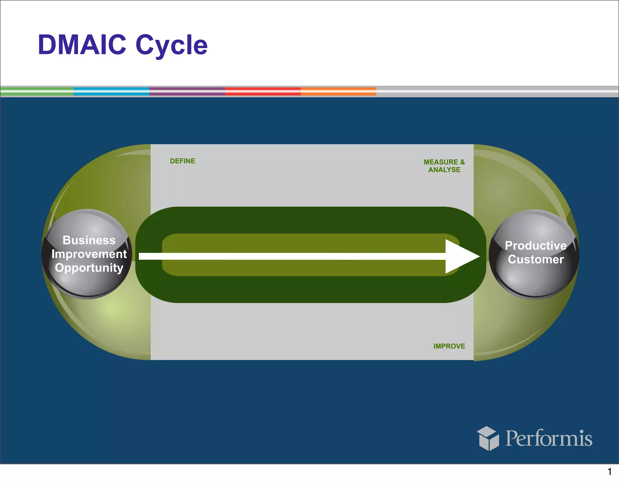 DMAIC Model | PDF | Business and Finance
