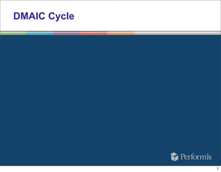 DMAIC Model | PDF