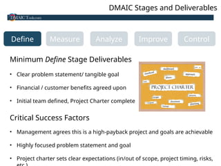 An overview of DMAIC-Overview powerpoint | PPTX