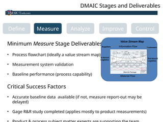 An overview of DMAIC-Overview powerpoint | PPTX
