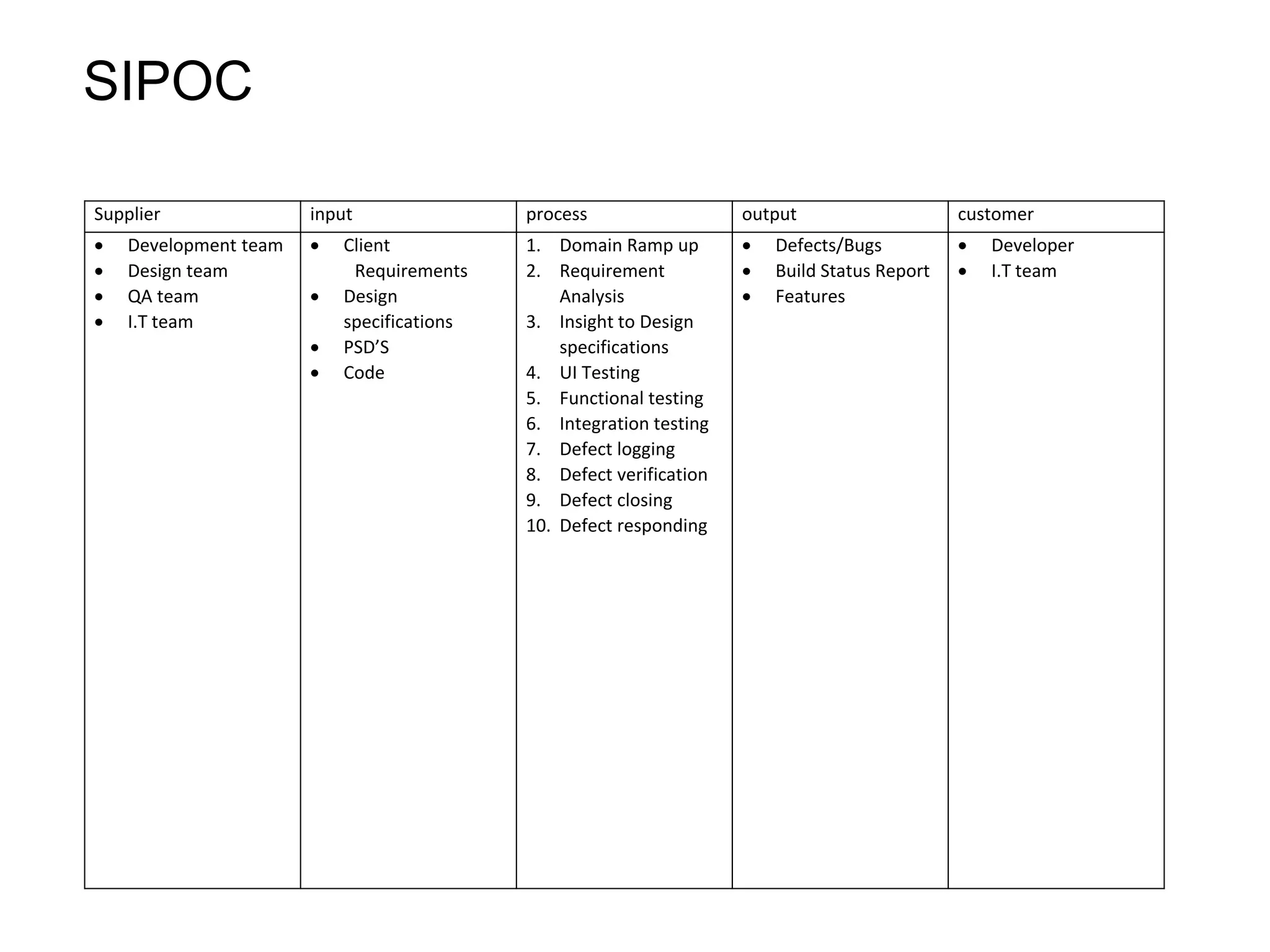 DMAIC-Six sigma process Improvement Approach | PDF