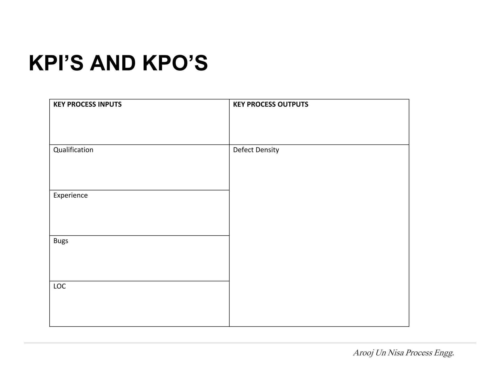 DMAIC-Six sigma process Improvement Approach | PDF