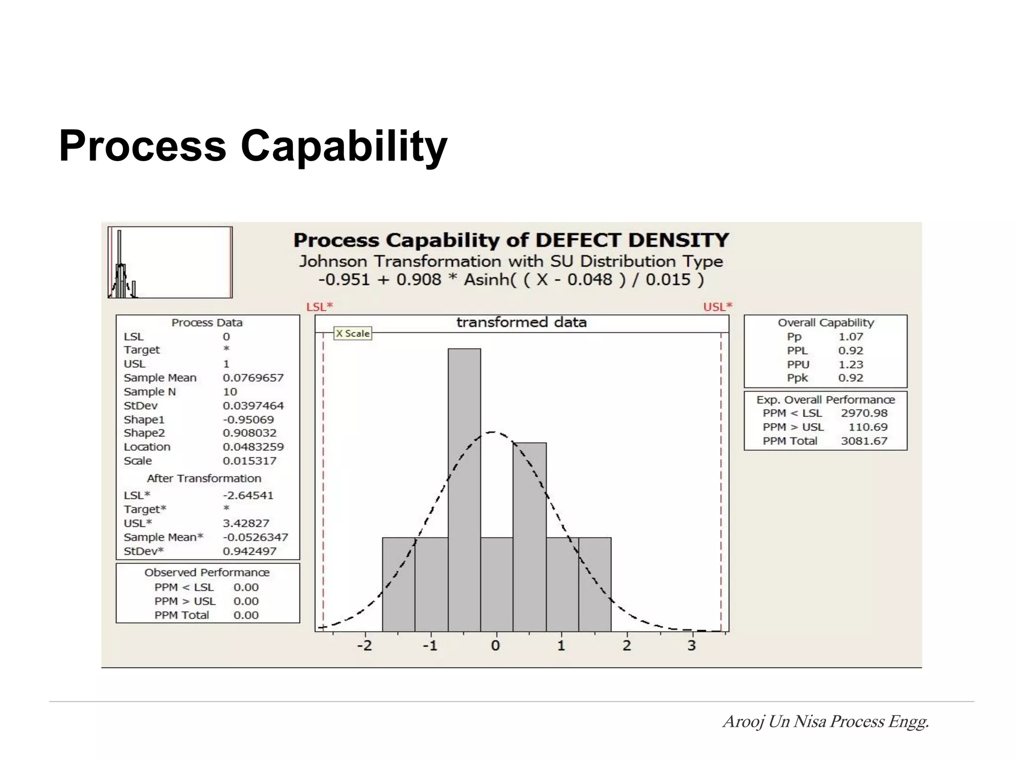 DMAIC-Six sigma process Improvement Approach | PDF