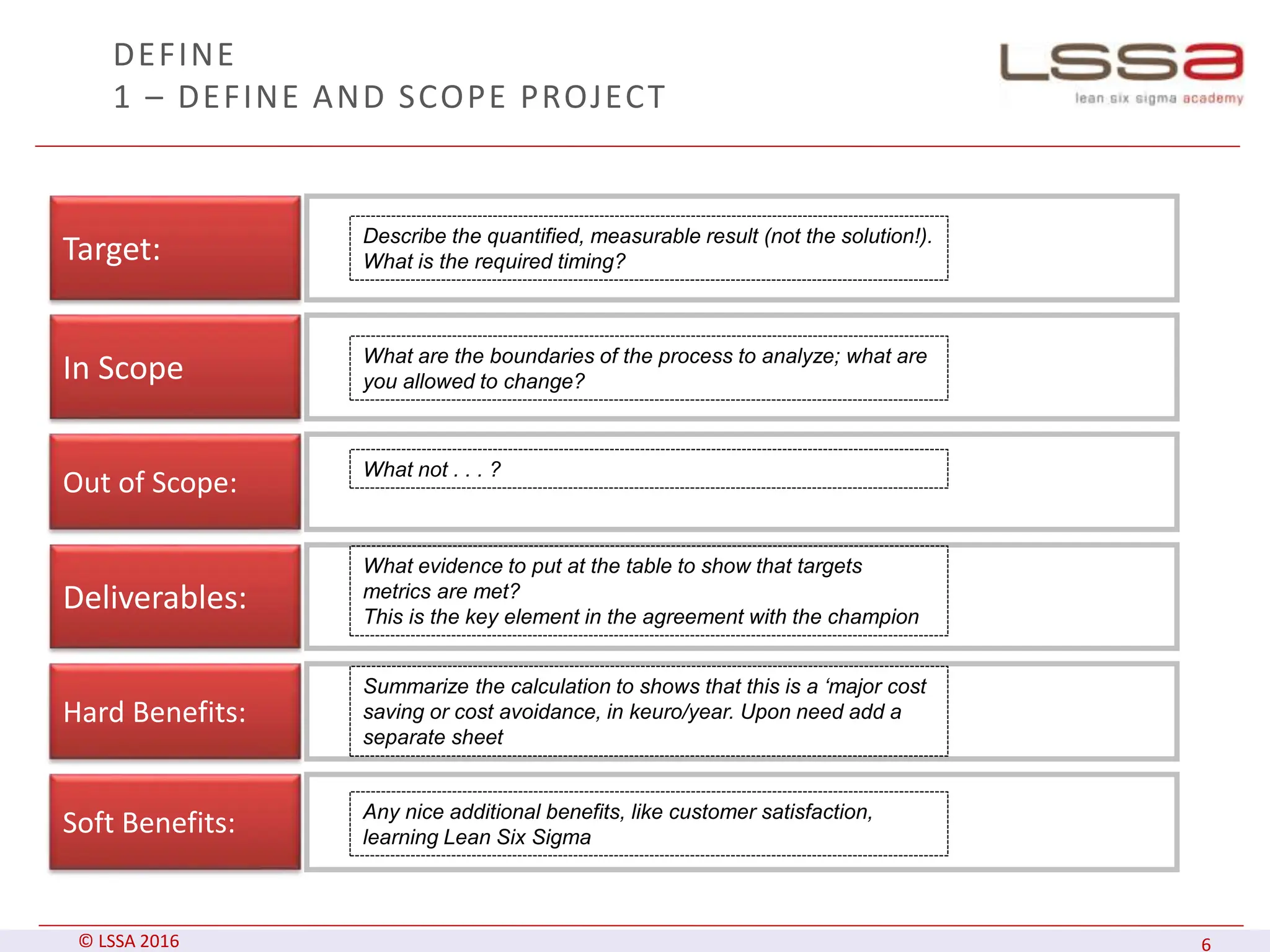 DMAIC-Review-Template-14-steps-1.1.pptx