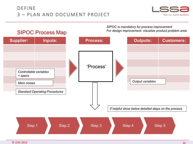 DMAIC-Review-Template-14-steps-1.1.pptx