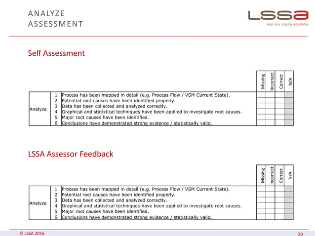 DMAIC-Review-Template-14-steps-1.1.pptx