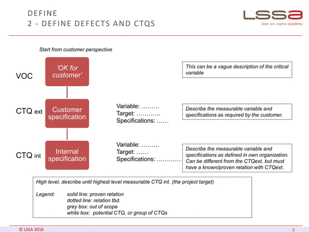 DMAIC-Review-Template-14-steps-1.1.pptx