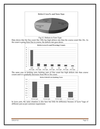 DMAIC Yarn manufacturing report | PDF