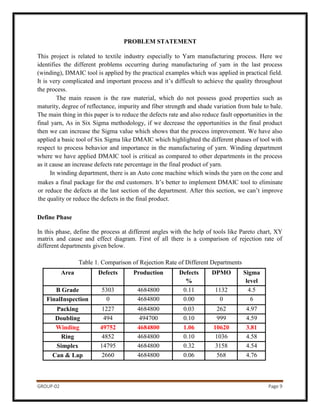 DMAIC Yarn manufacturing report | PDF