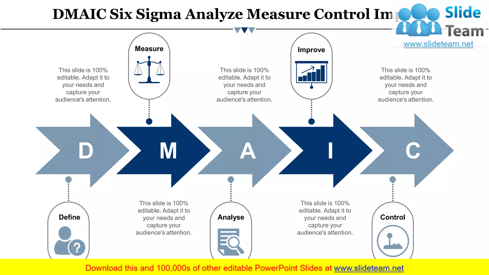 DMAIC Analyze Improve Control Measure Control Business Management | PDF