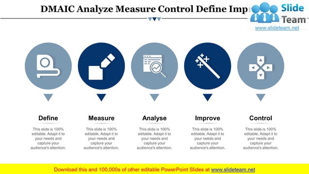 DMAIC Analyze Improve Control Measure Control Business Management | PDF