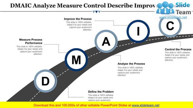 DMAIC Analyze Improve Control Measure Control Business Management | PDF