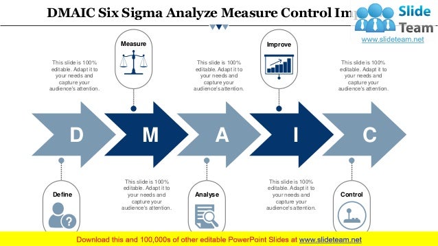 DMAIC Analyze Improve Control Measure Control Business Management