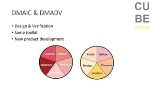 DMAIC, DMADV & AGILE | PPT
