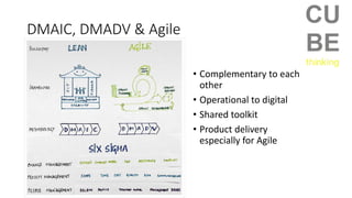 DMAIC, DMADV & AGILE | PPT