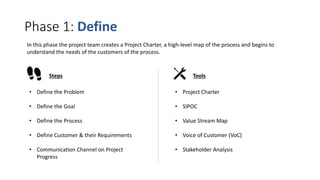 DMAIC (Master Black Belt) | PPT