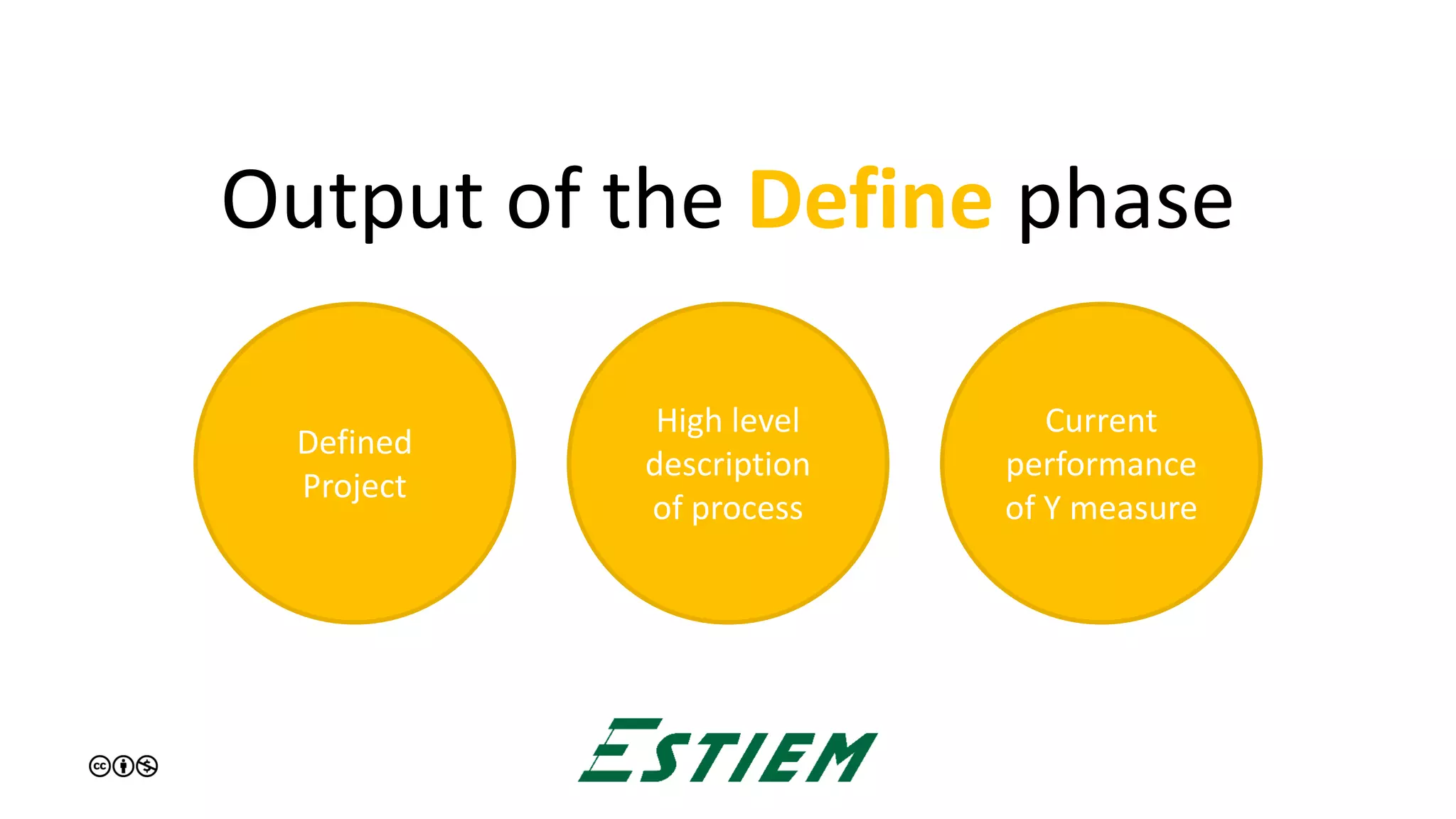 DMAIC Recap - ESTIEM Lean Six Sigma Green Belt Course | PDF