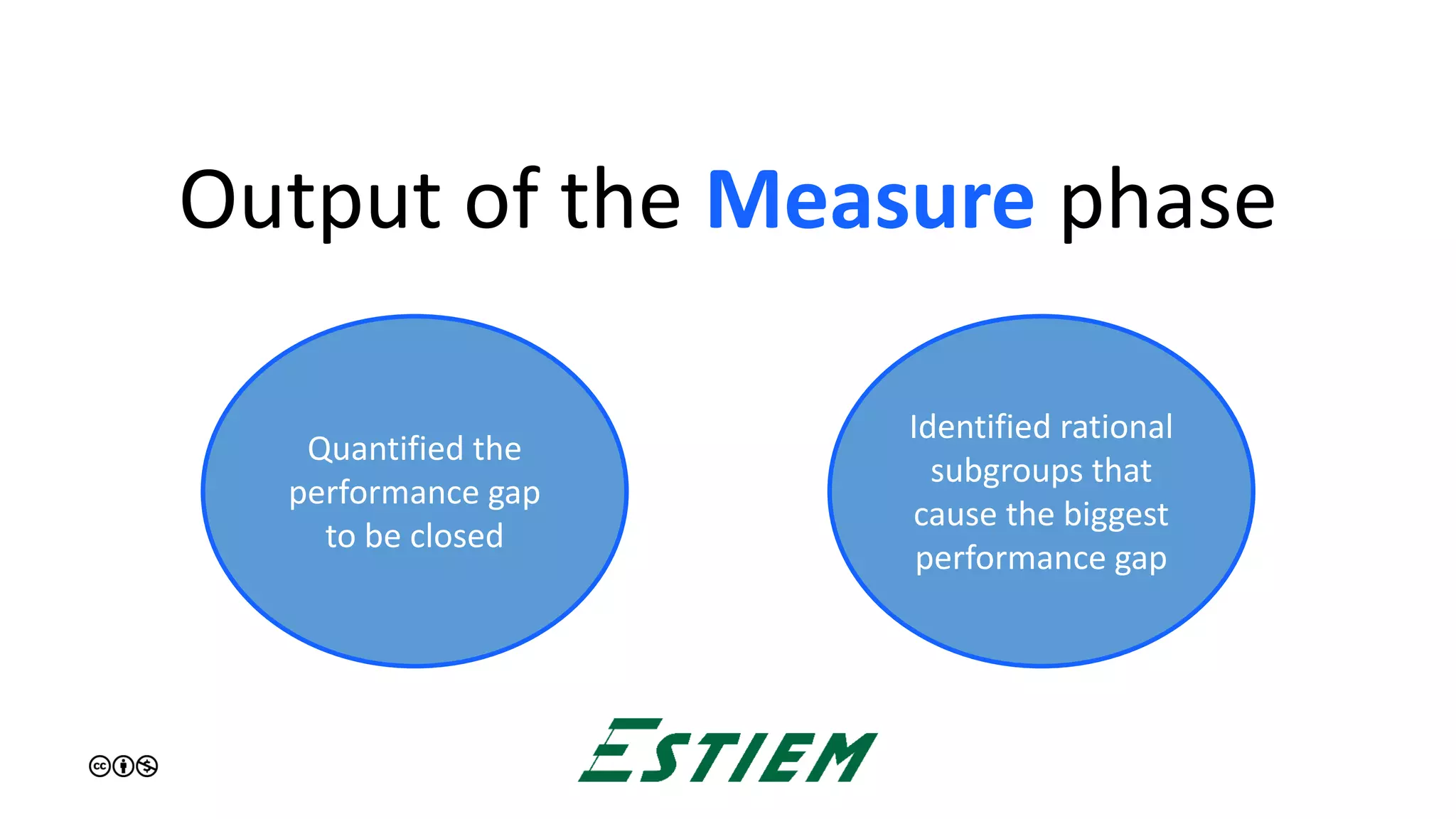 DMAIC Recap - ESTIEM Lean Six Sigma Green Belt Course | PDF