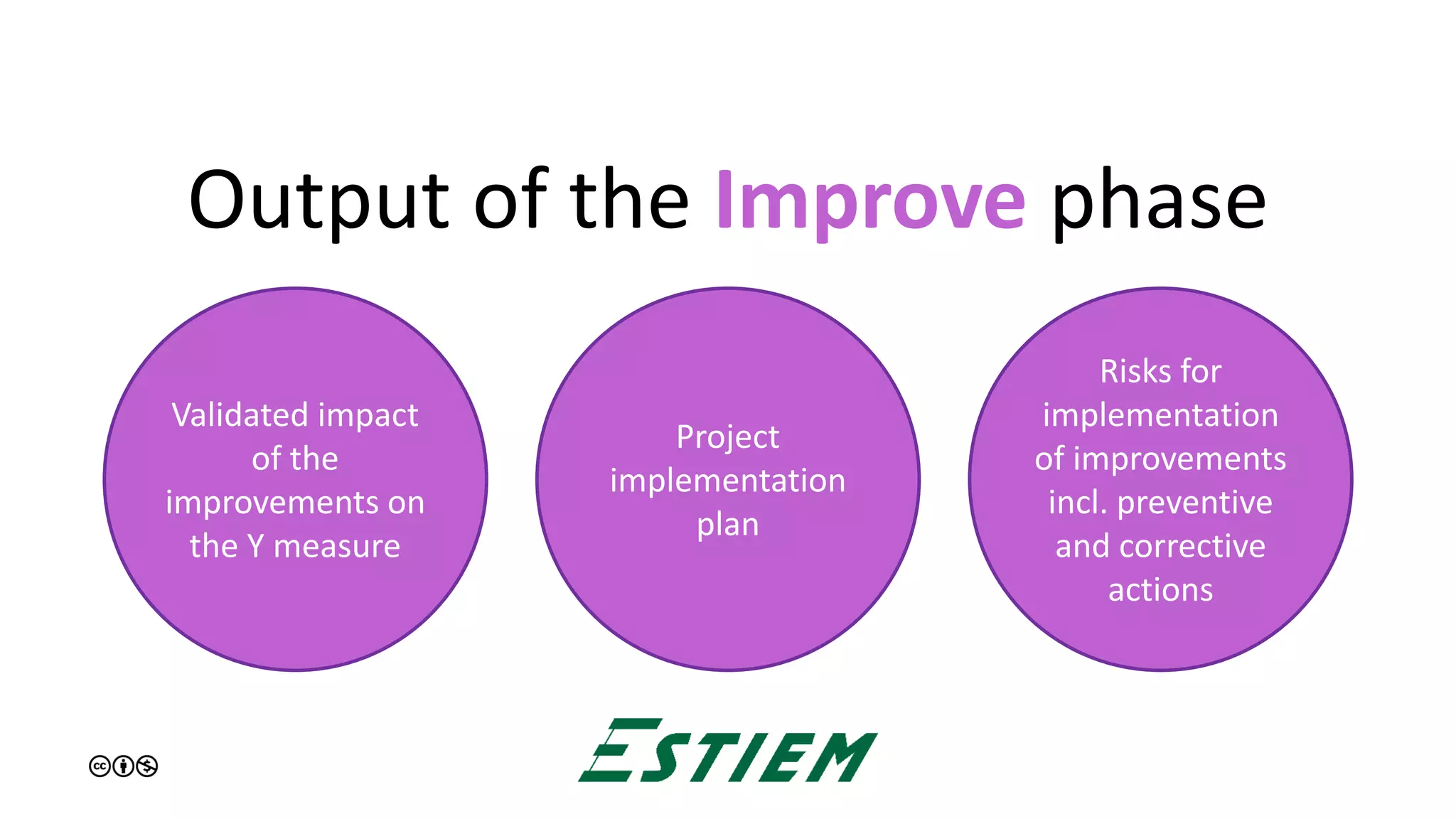 DMAIC Recap - ESTIEM Lean Six Sigma Green Belt Course | PDF