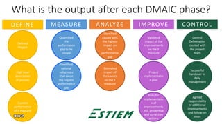 DMAIC Recap - ESTIEM Lean Six Sigma Green Belt Course | PDF