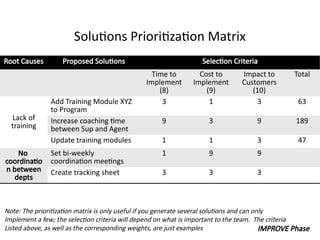 DMAIC Storyboard for Yellow Belt Six Sigma | PPT