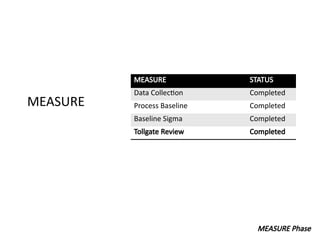 DMAIC Storyboard for Yellow Belt Six Sigma | PPT