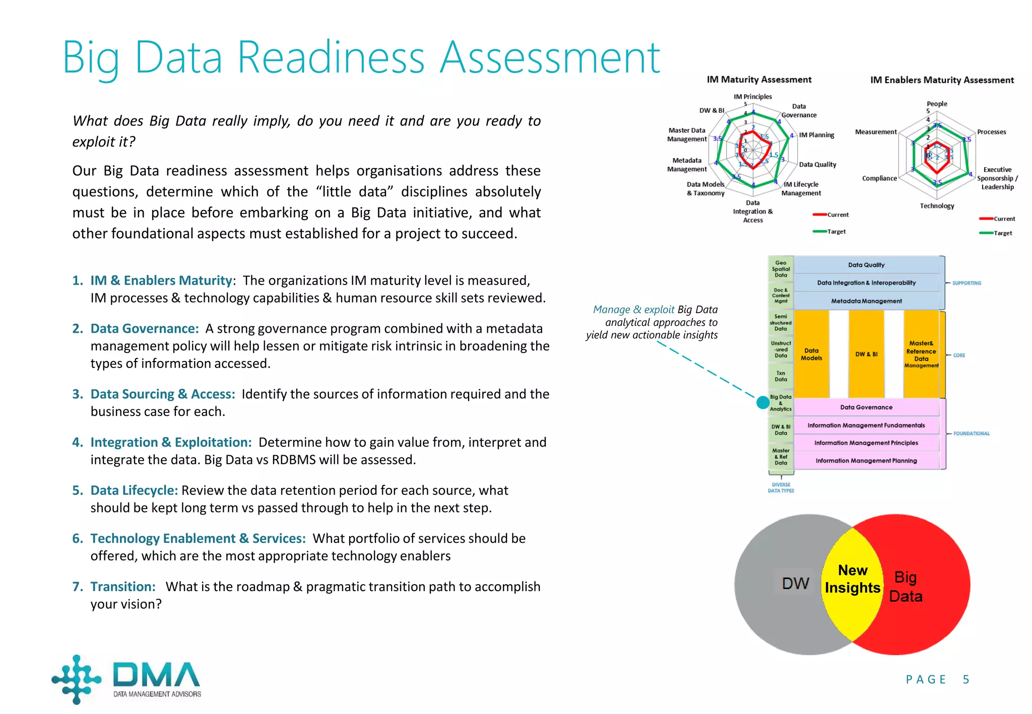 Information Management Capabilities, Competencies & Staff Maturity ...
