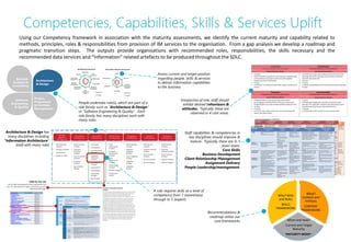 Information Management Capabilities, Competencies & Staff Maturity ...