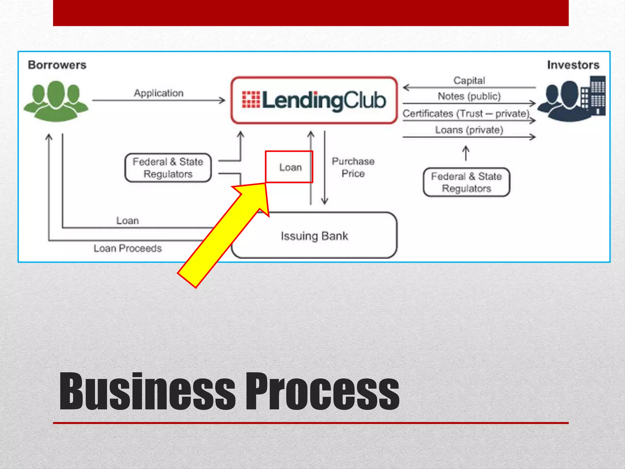 Loan Sanction Model | PPTX