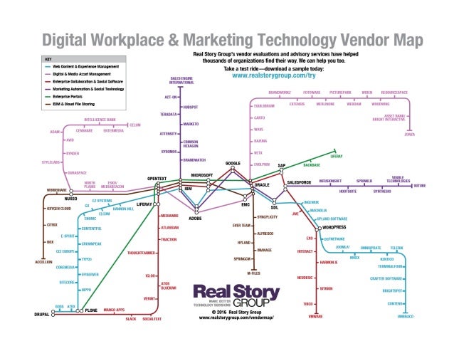Webinar: 2016 Digital Vendor Map: What Does It Mean?