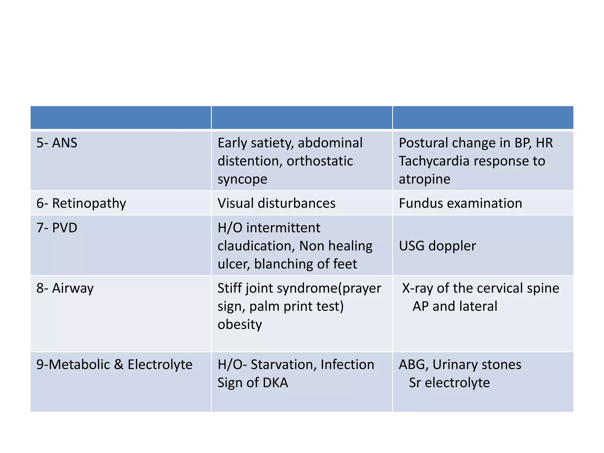 DM AND SURGERY.pptx