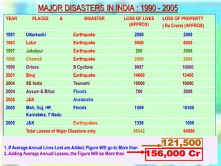 Disaster Management | PPT