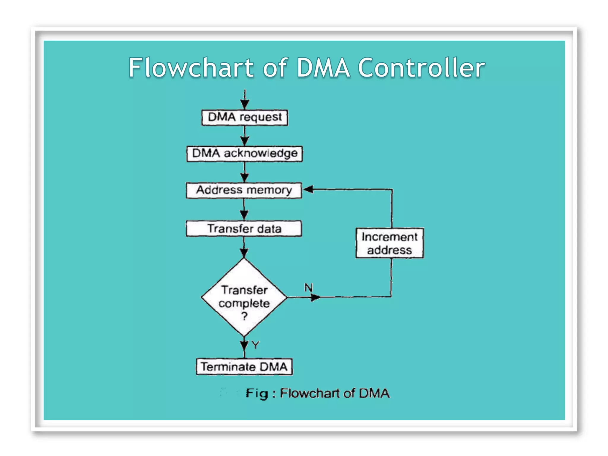 DMA operation | PPTX