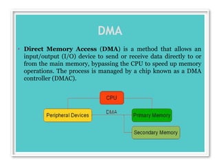 DMA operation | PPTX | Data Storage and Warehousing | Computing