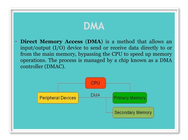 DMA operation | PPT